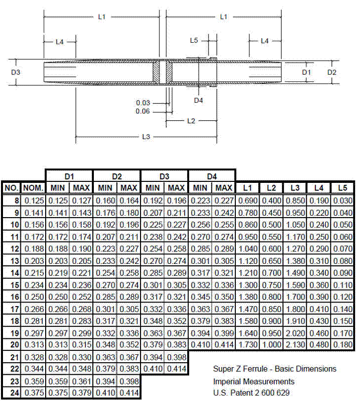 フェルールの寸法